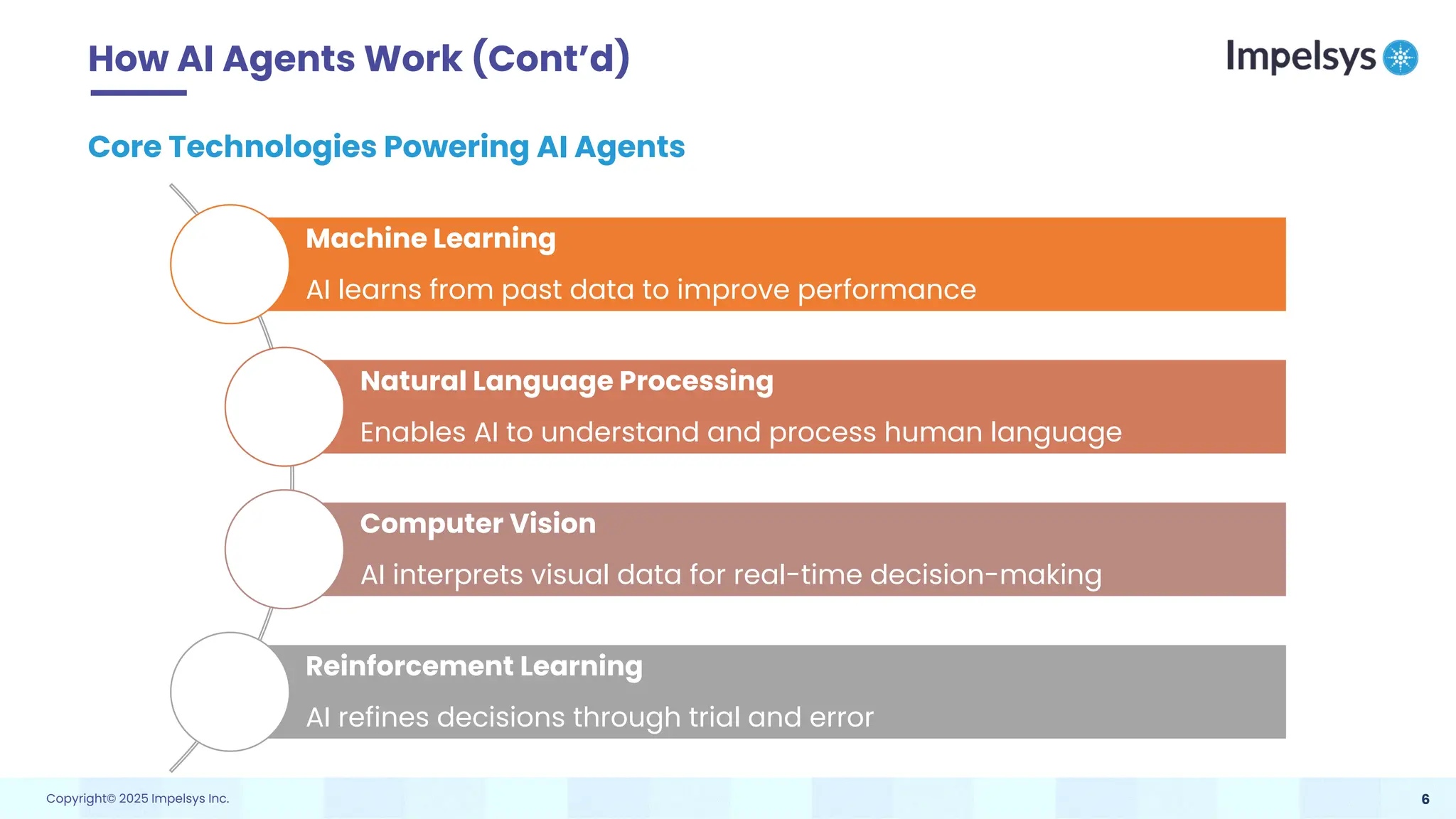 The Rise Of Ai Agents From Automation To Autonomous Technology Pdf