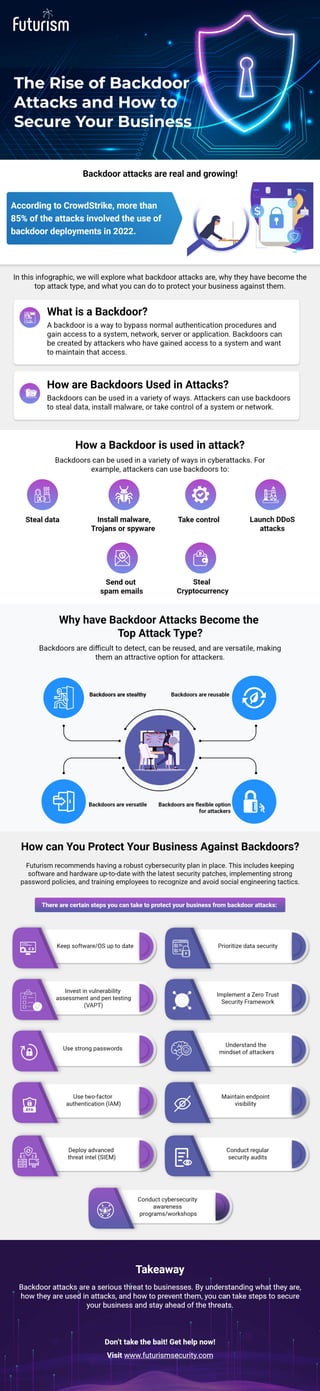 The Rise of Backdoor Attacks! How Secure is your Business.pdf