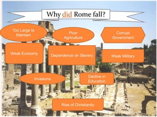 The Rise of Christianity and the Fall of Rome | PPTX | Christianity ...