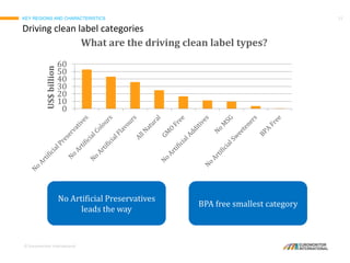 Clean Label: Instilling Consumer Confidence in Global Food and ...