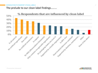Clean Label: Instilling Consumer Confidence in Global Food and ...