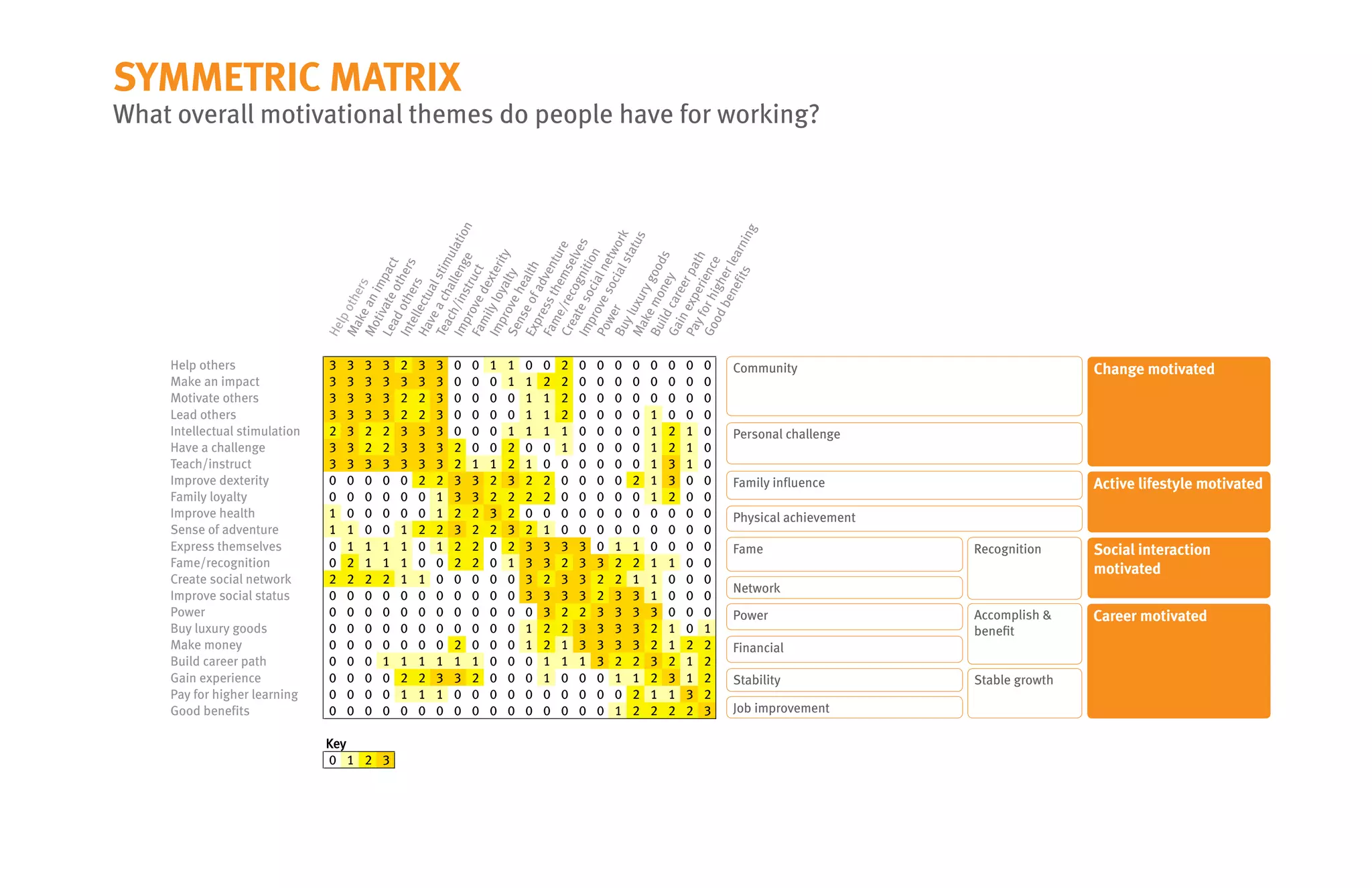 The Rise Of Creative Class | PDF