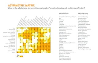 The Rise Of Creative Class | PDF