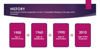 The Age of Customer | PPTX