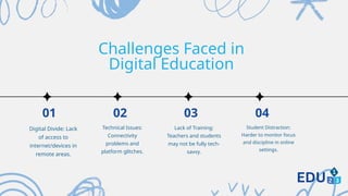 The Rise of Digital Classrooms Transforming Modern Education (1).pptx