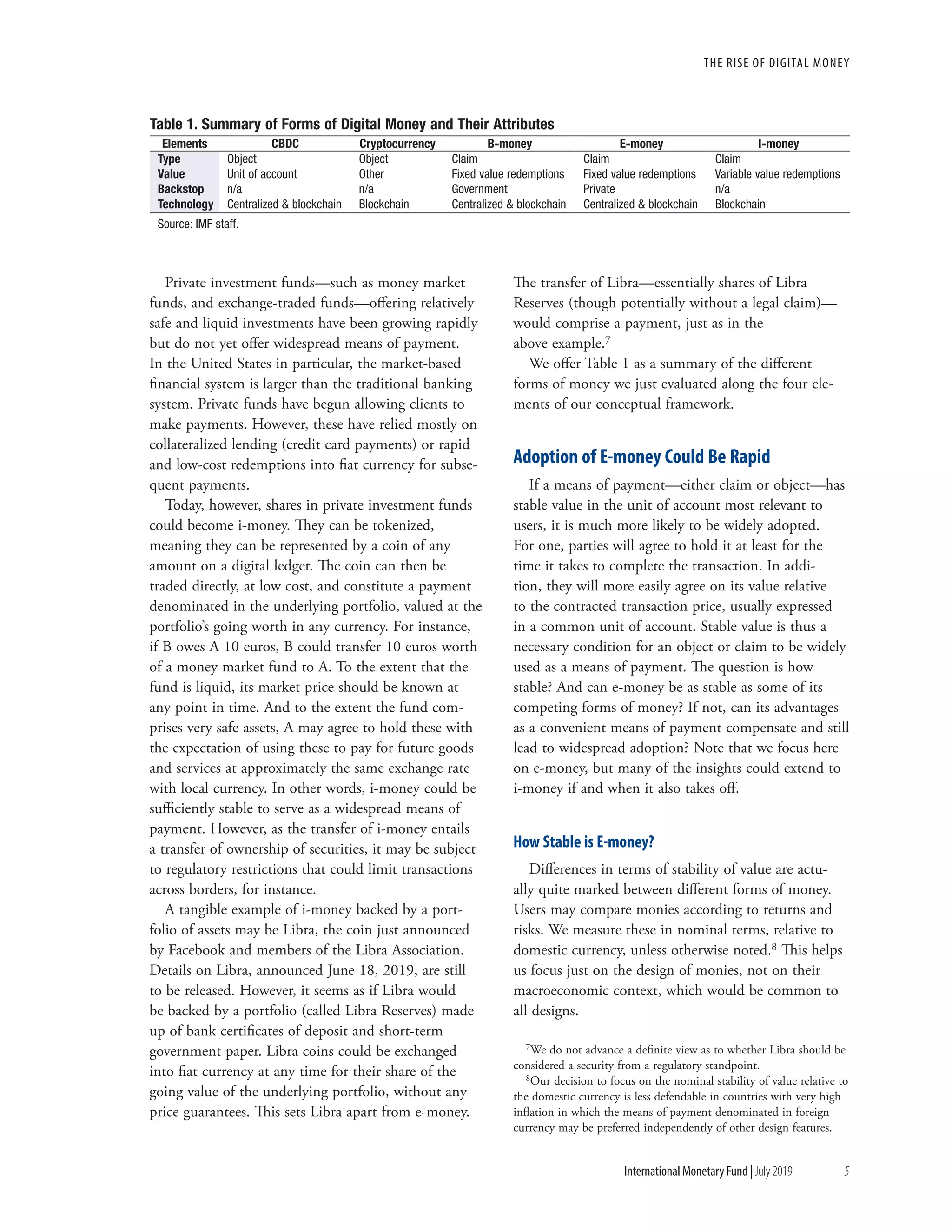 The Rise of Digital Money Report Imf | PDF | Credit Cards | Personal Debt