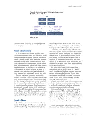 The Rise of Digital Money Report Imf | PDF | Credit Cards | Personal Debt