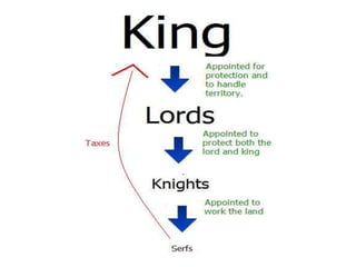 The rise of europe | PPTX