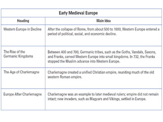 The rise of europe | PPTX