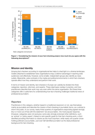 The rise of fact checking sites in europe | PDF