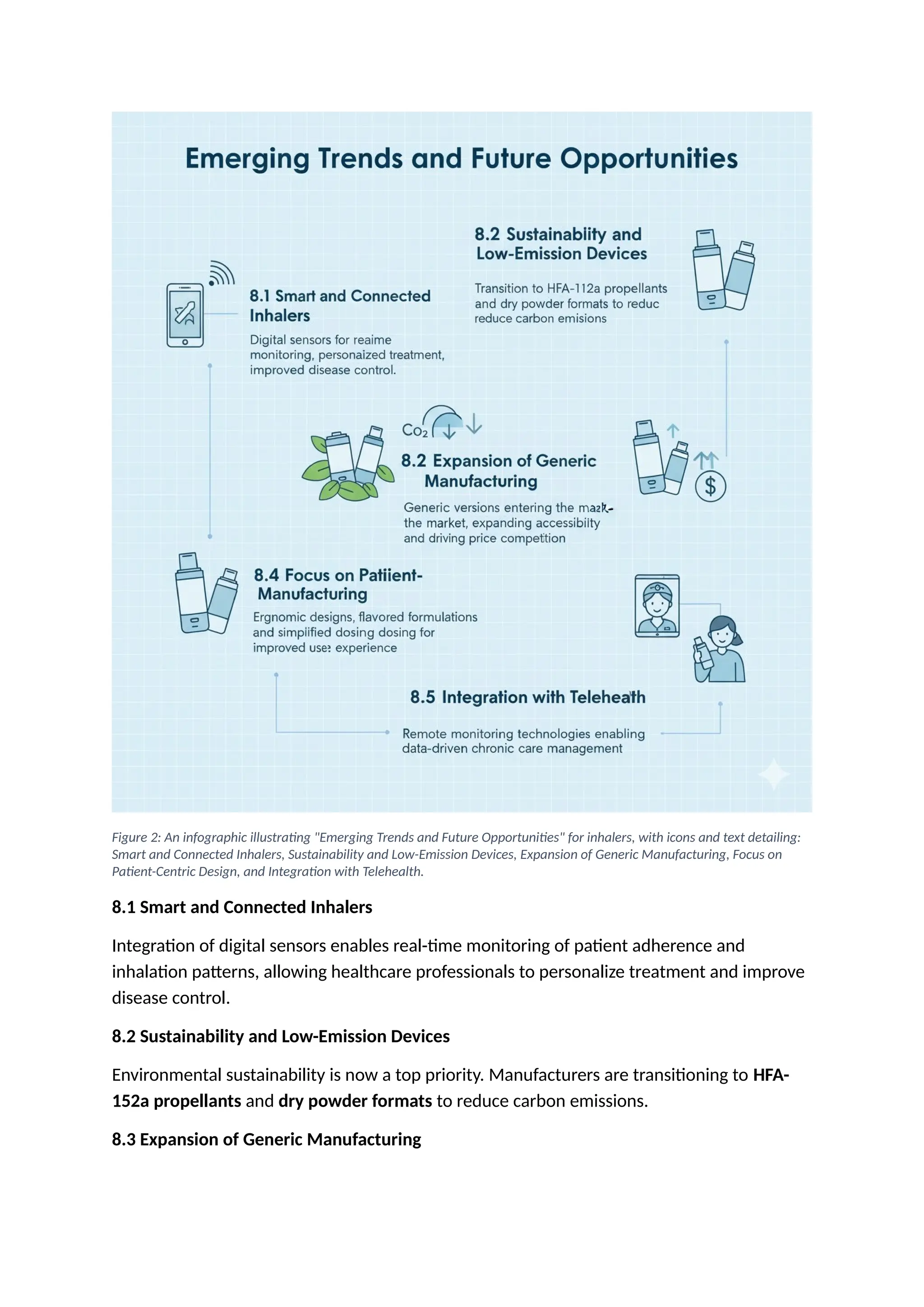 The Rise of Fixed Dose Combination Inhalers.docx