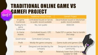 The Rise of GameFi | PPT