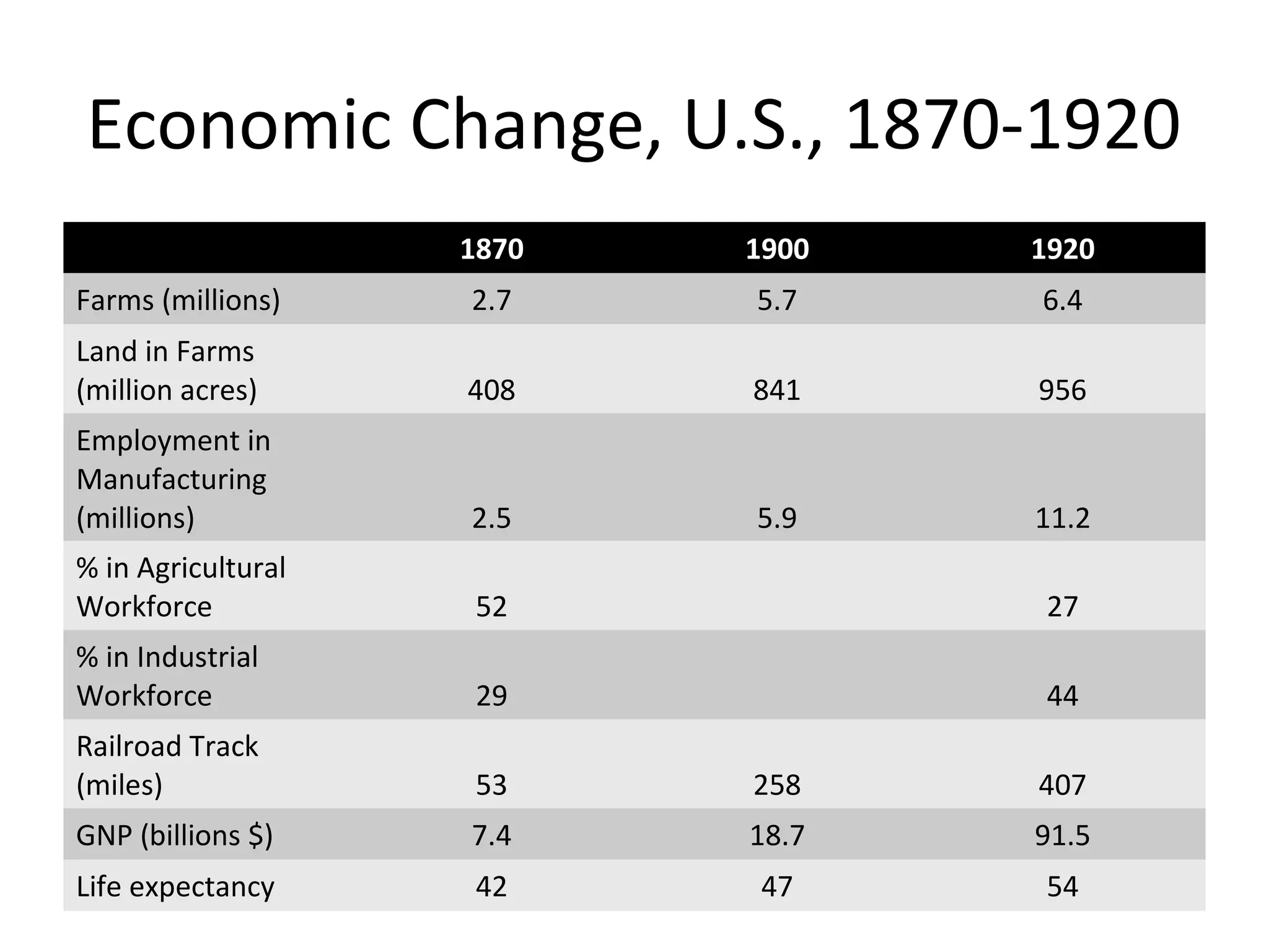 The rise of industrial capitalism and the myth | PPT