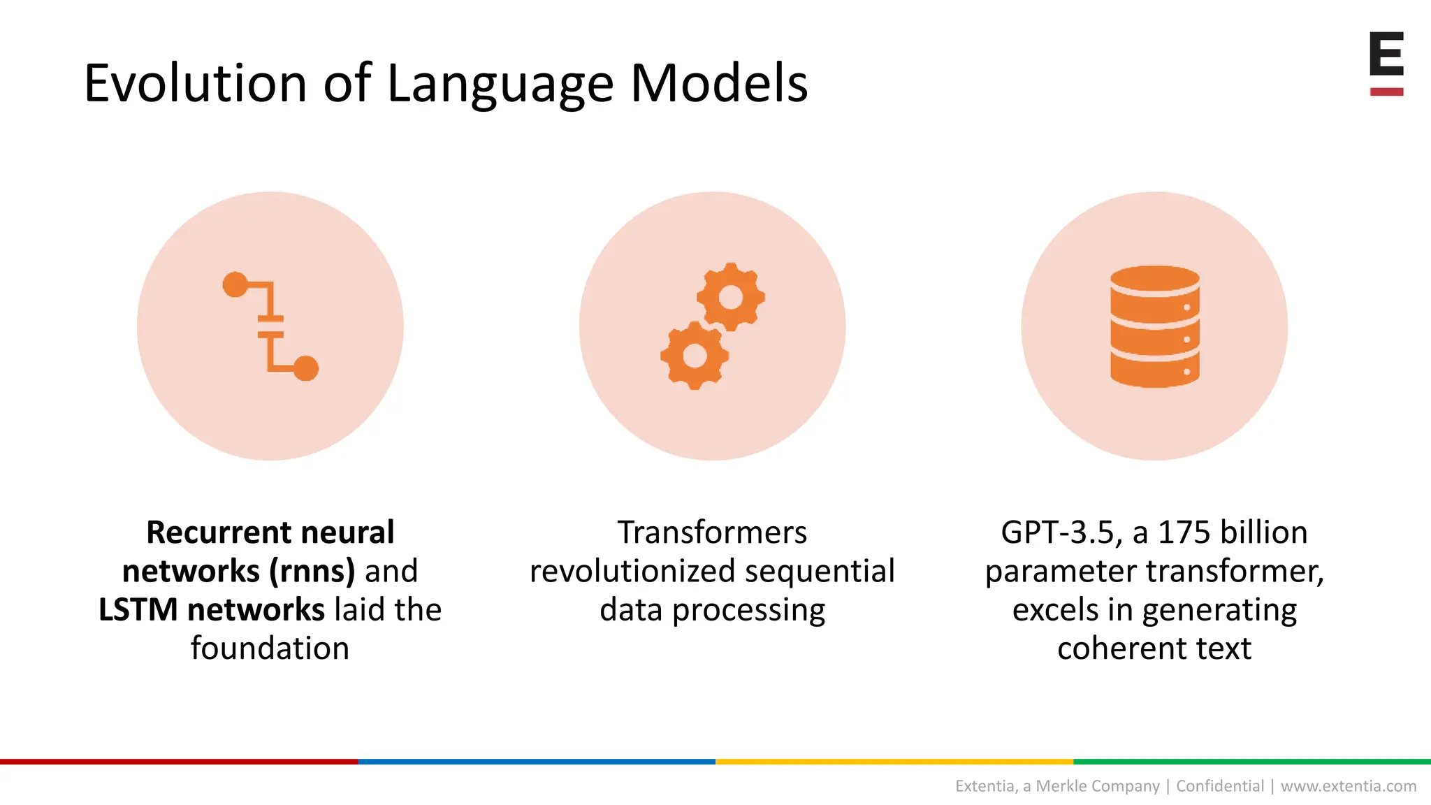 The Rise of Language Models.pptx