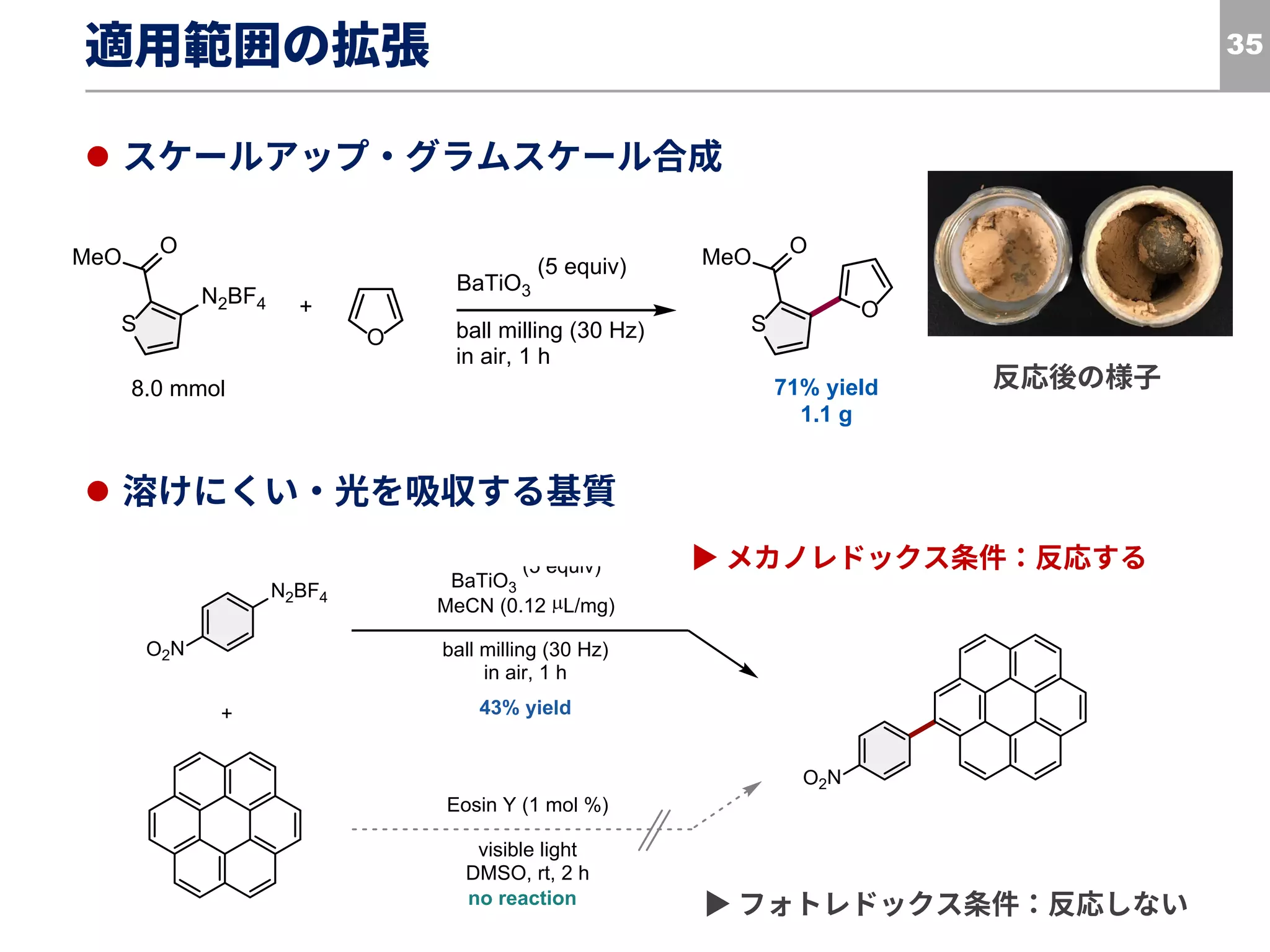 メカノケミカル合成の夜明け The rise of mechanochemical synthesis | PDF