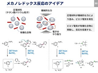 メカノケミカル合成の夜明け The rise of mechanochemical synthesis | PDF