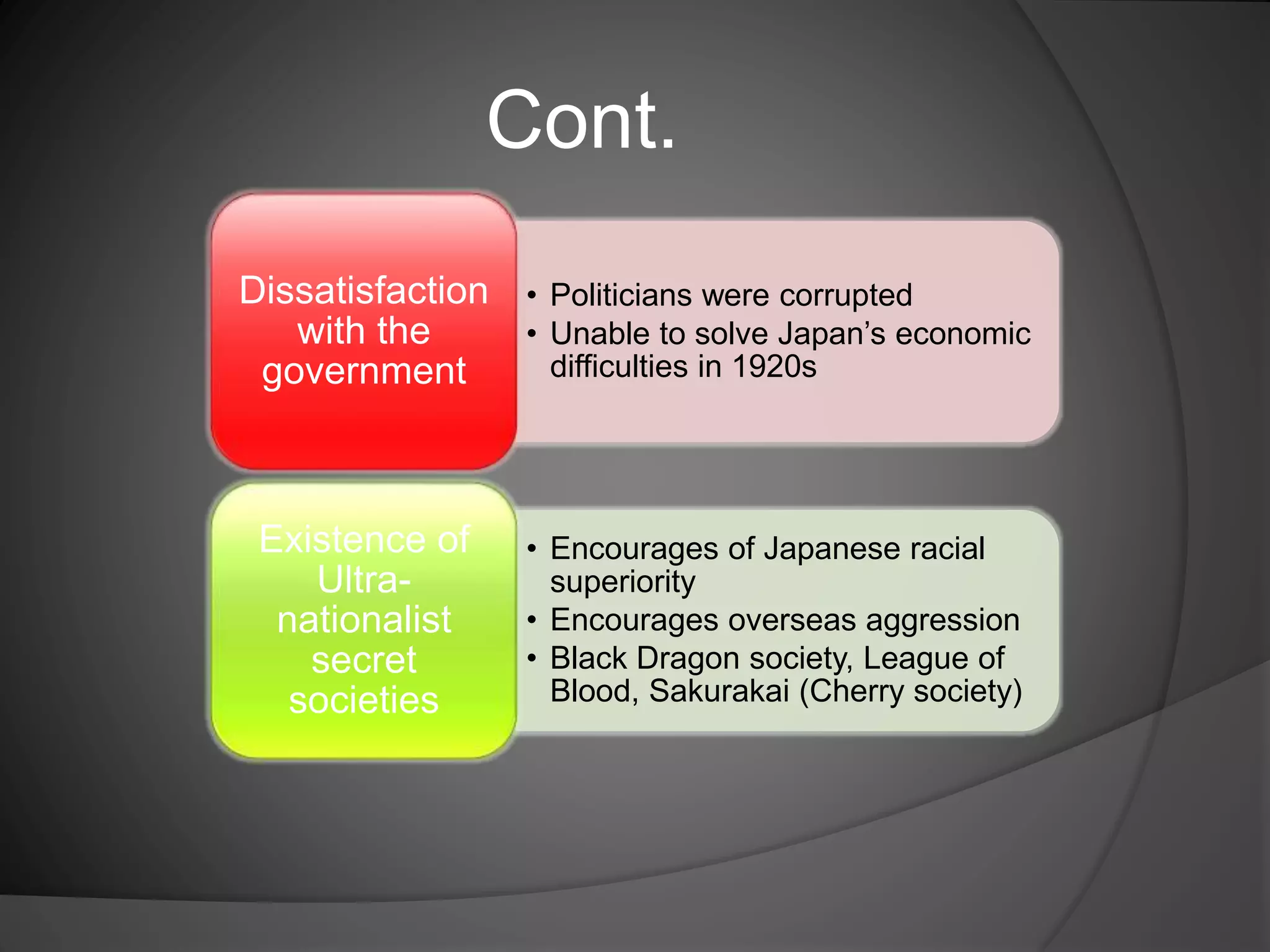 The rise of military in japan (1930 1945 | PPTX