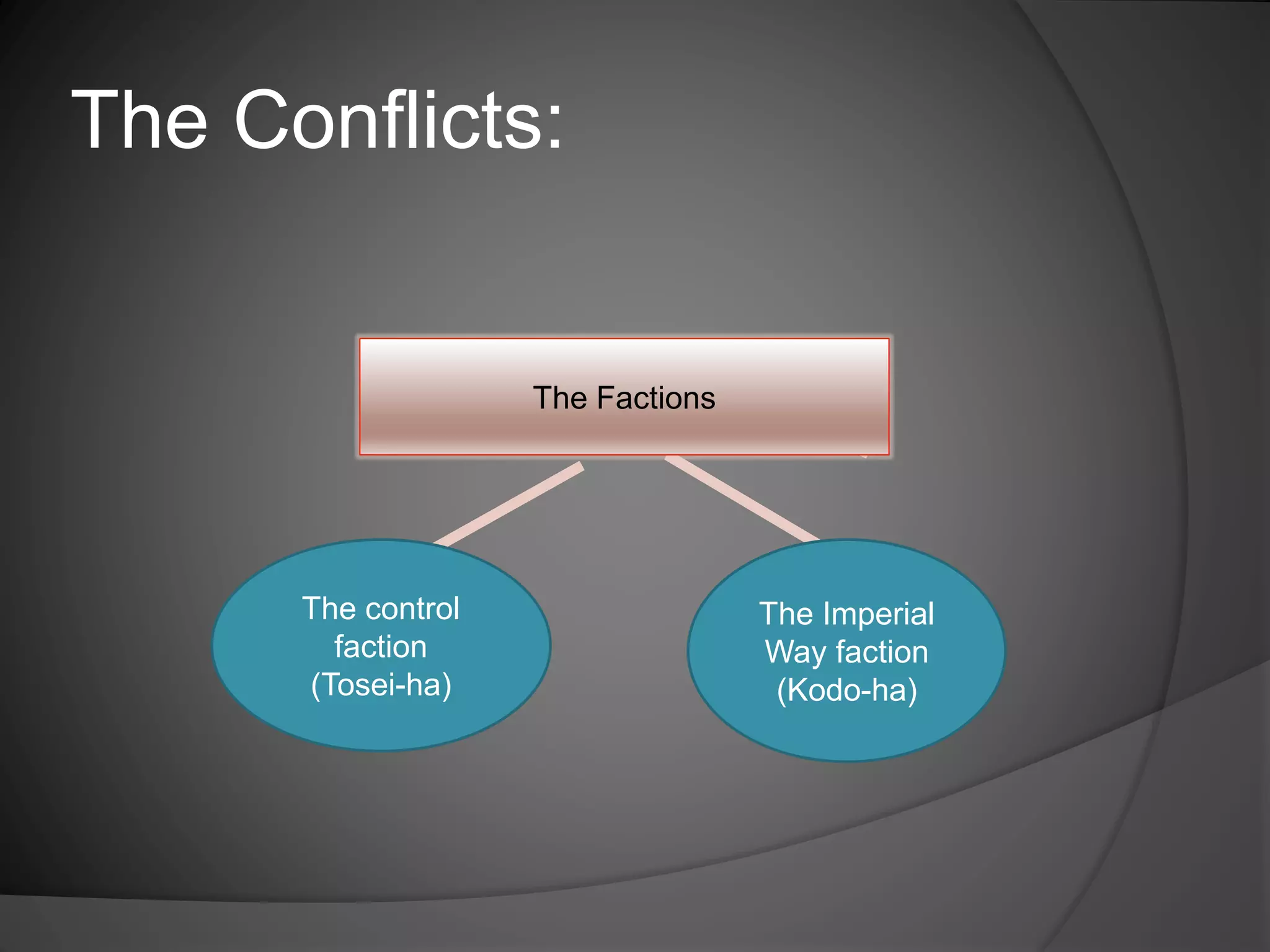 The rise of military in japan (1930 1945 | PPTX