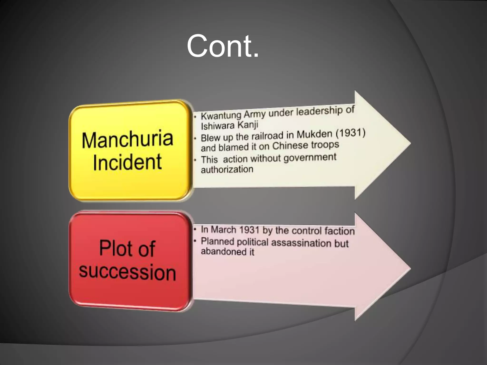 The rise of military in japan (1930 1945 | PPTX