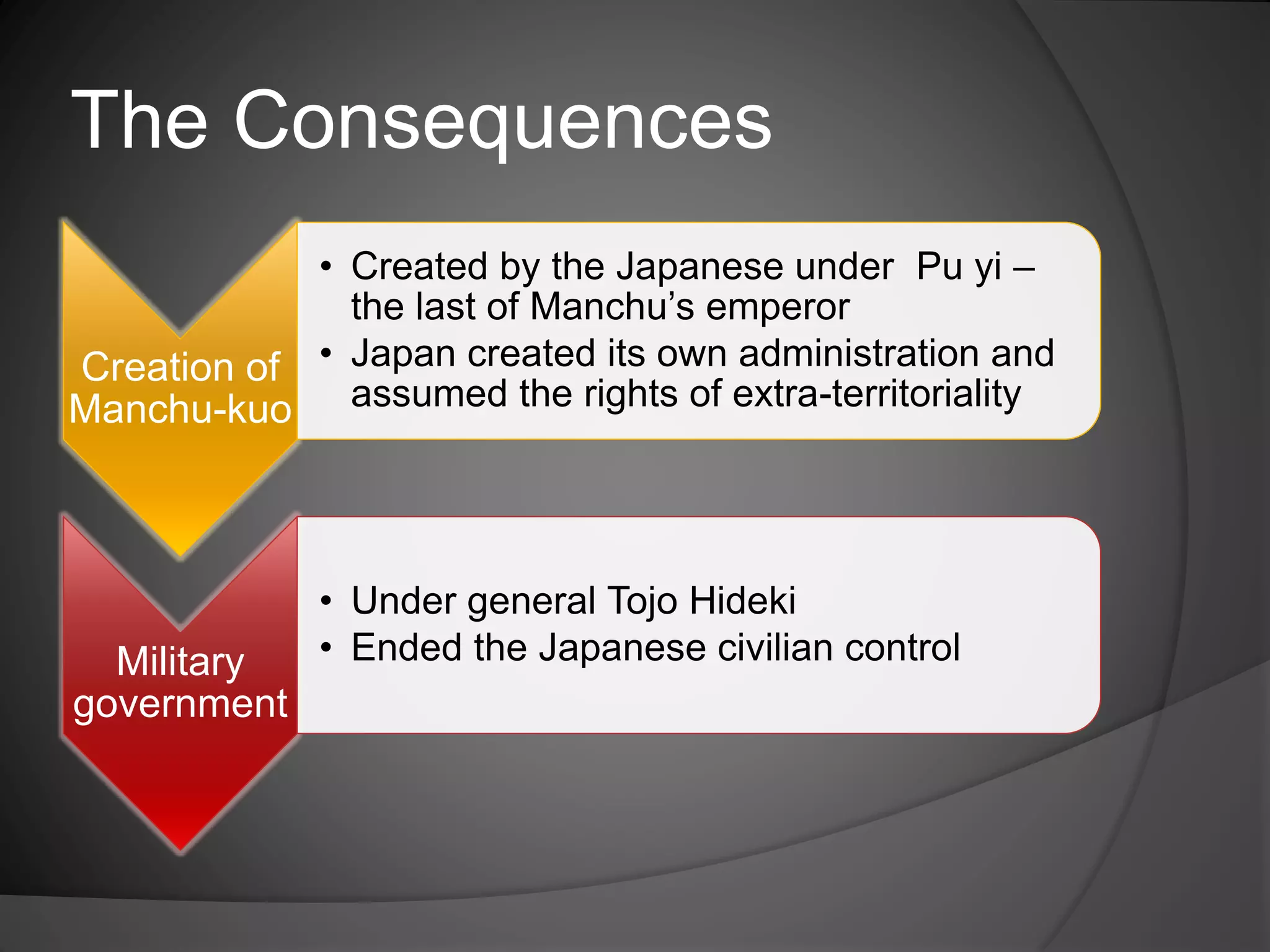 The rise of military in japan (1930 1945 | PPTX