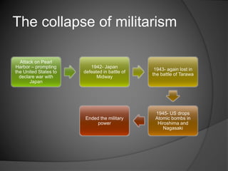 The rise of military in japan (1930 1945 | PPTX