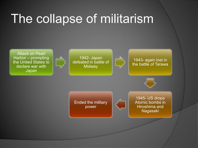 The rise of military in japan (1930 1945 | PPTX