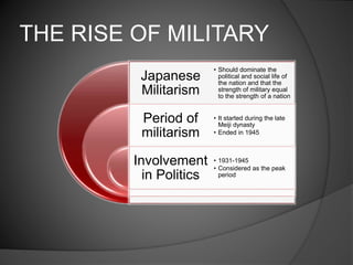 The rise of military in japan (1930 1945 | PPTX