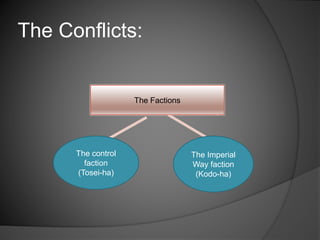 The rise of military in japan (1930 1945 | PPTX