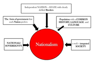 The rise of nationalism | PPT