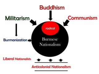 The rise of nationalism | PPT