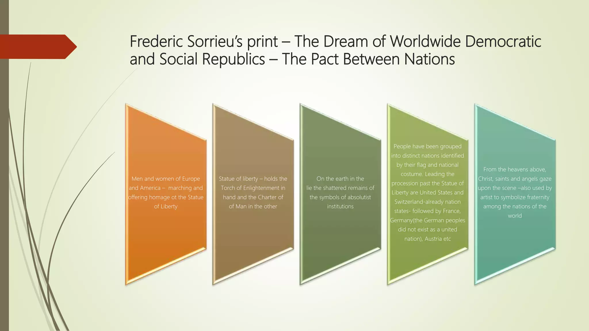 The Rise of Nationalism in Europe - Part 1.pptx