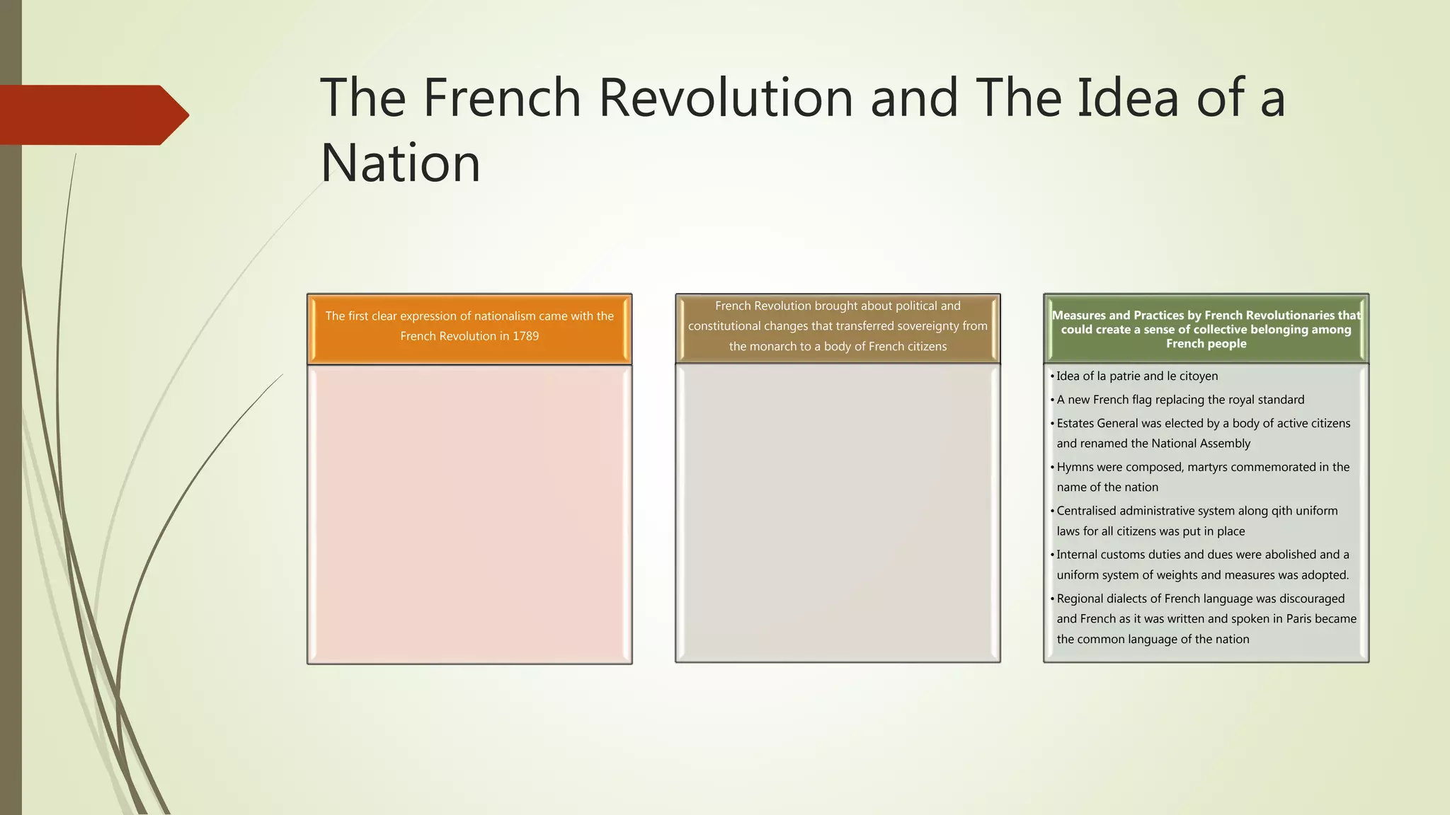 The Rise of Nationalism in Europe - Part 1.pptx