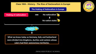 The Rise of Nationalism in Europe (1).pptx
