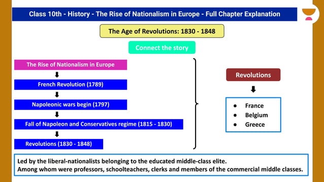The Rise of Nationalism in Europe (1)_signed-invert.pdf