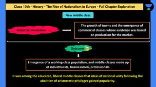 History: Chapter 1-The Rise of Nationalism in Europe PPT | PDF