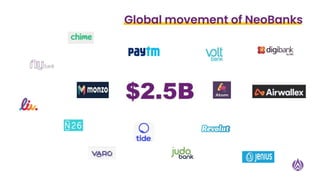 The Rise of NeoBanks with the Power of Technology | PPTX
