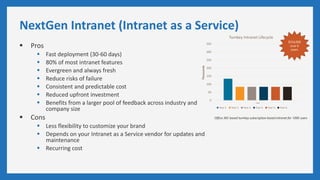 Webinar: The Rise of NextGen Intranets: Introducing OneWindow Workplace ...