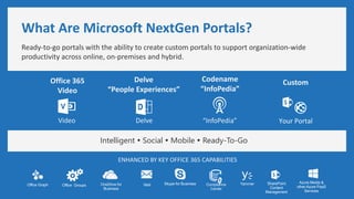 Webinar: The Rise of NextGen Intranets: Introducing OneWindow Workplace ...