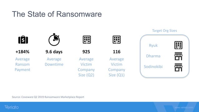The Rise of Ransomware As a Service | PPTX