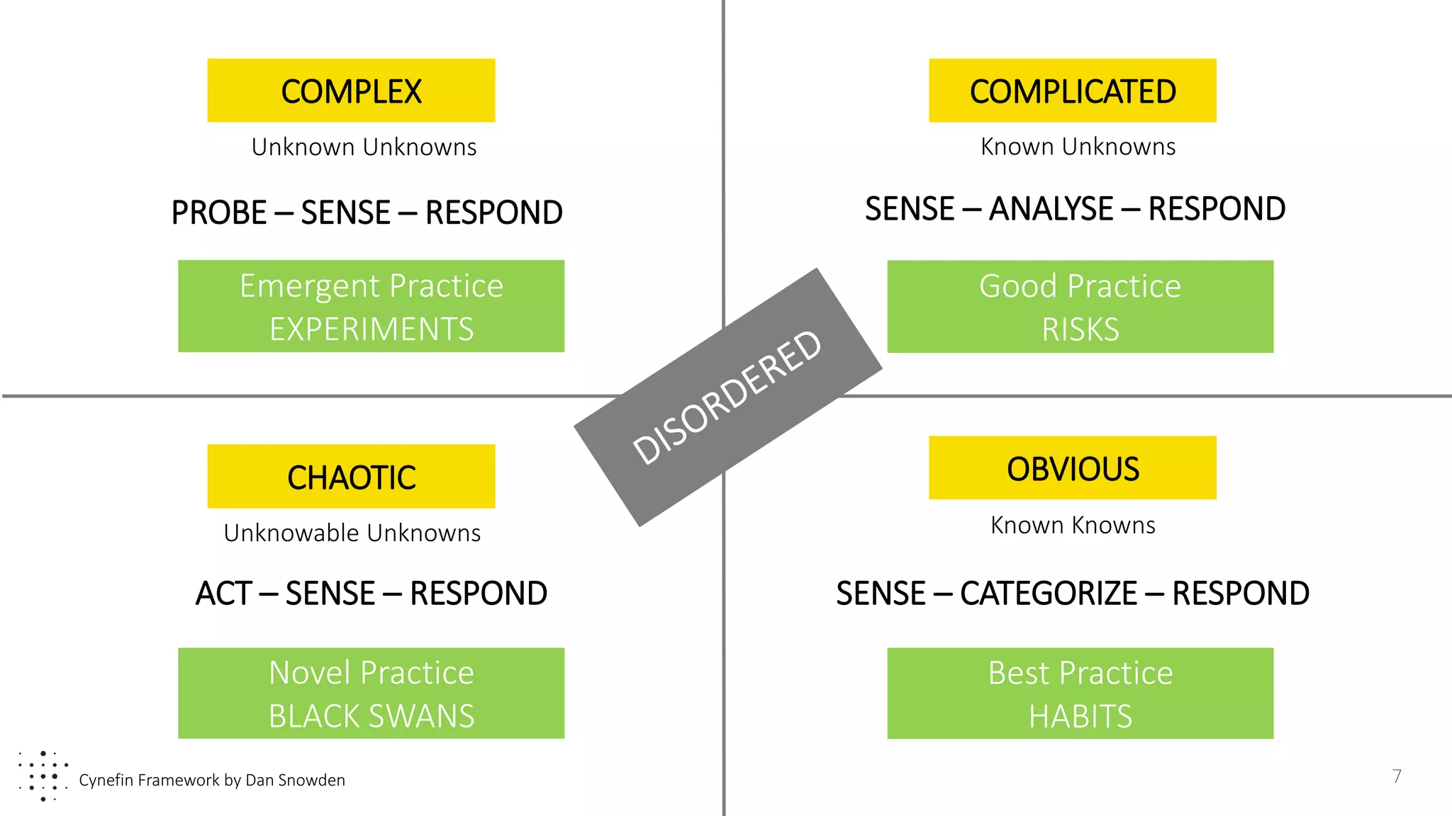 The rise of resilient planning | PDF