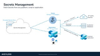 The Rise Of Secrets Management Pptx