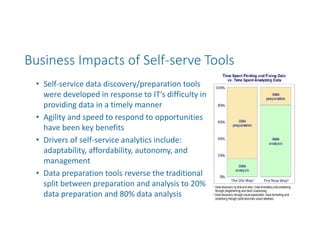 The Rise of Self -service Business Intelligence | PDF