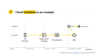The Rise of Serverless Architectures | PPT