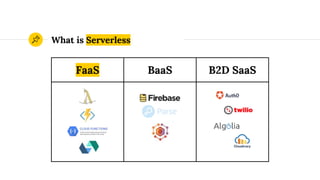 The Rise of Serverless Architectures | PPT