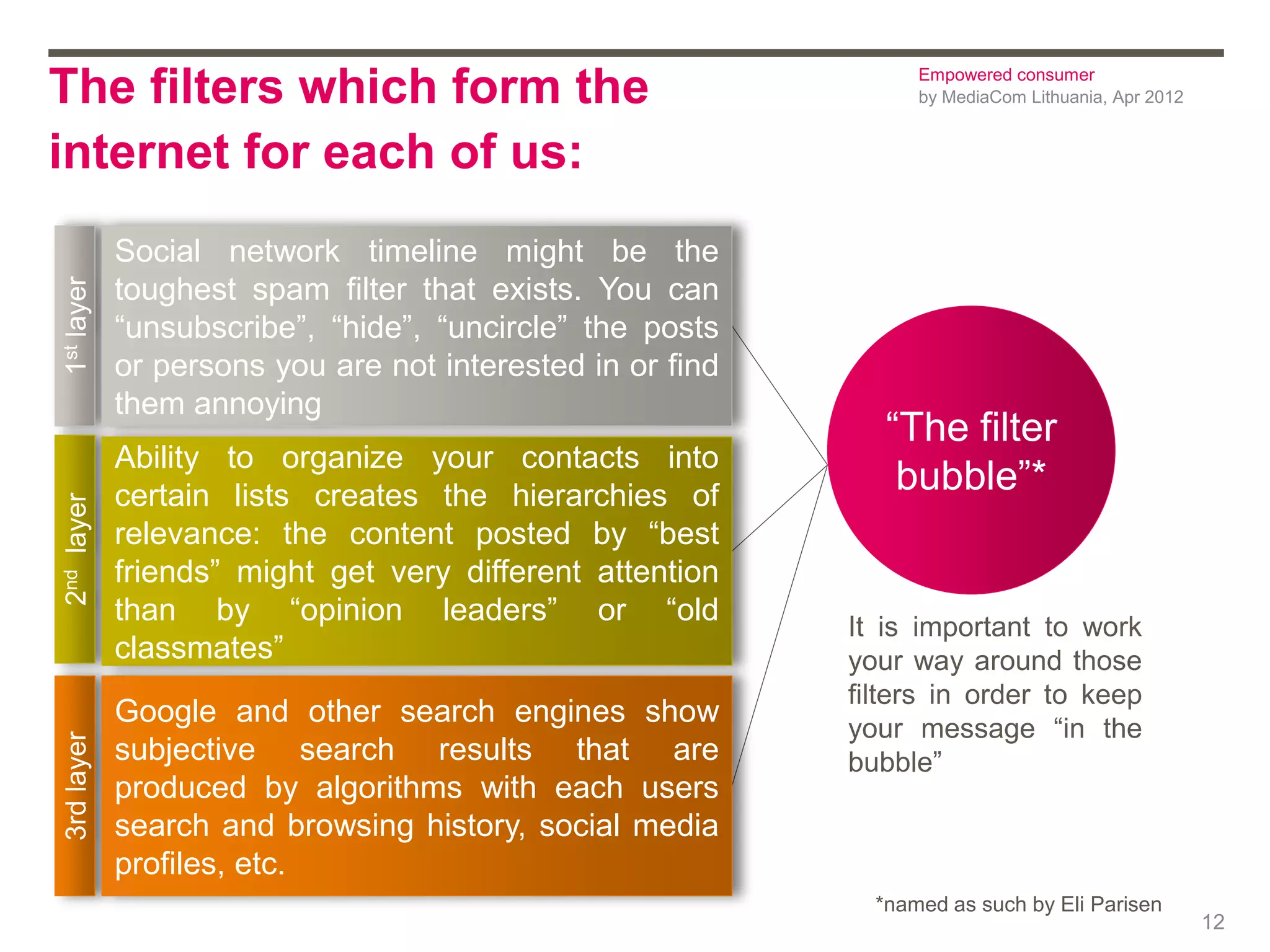 The rise of the empowered consumer | PPT