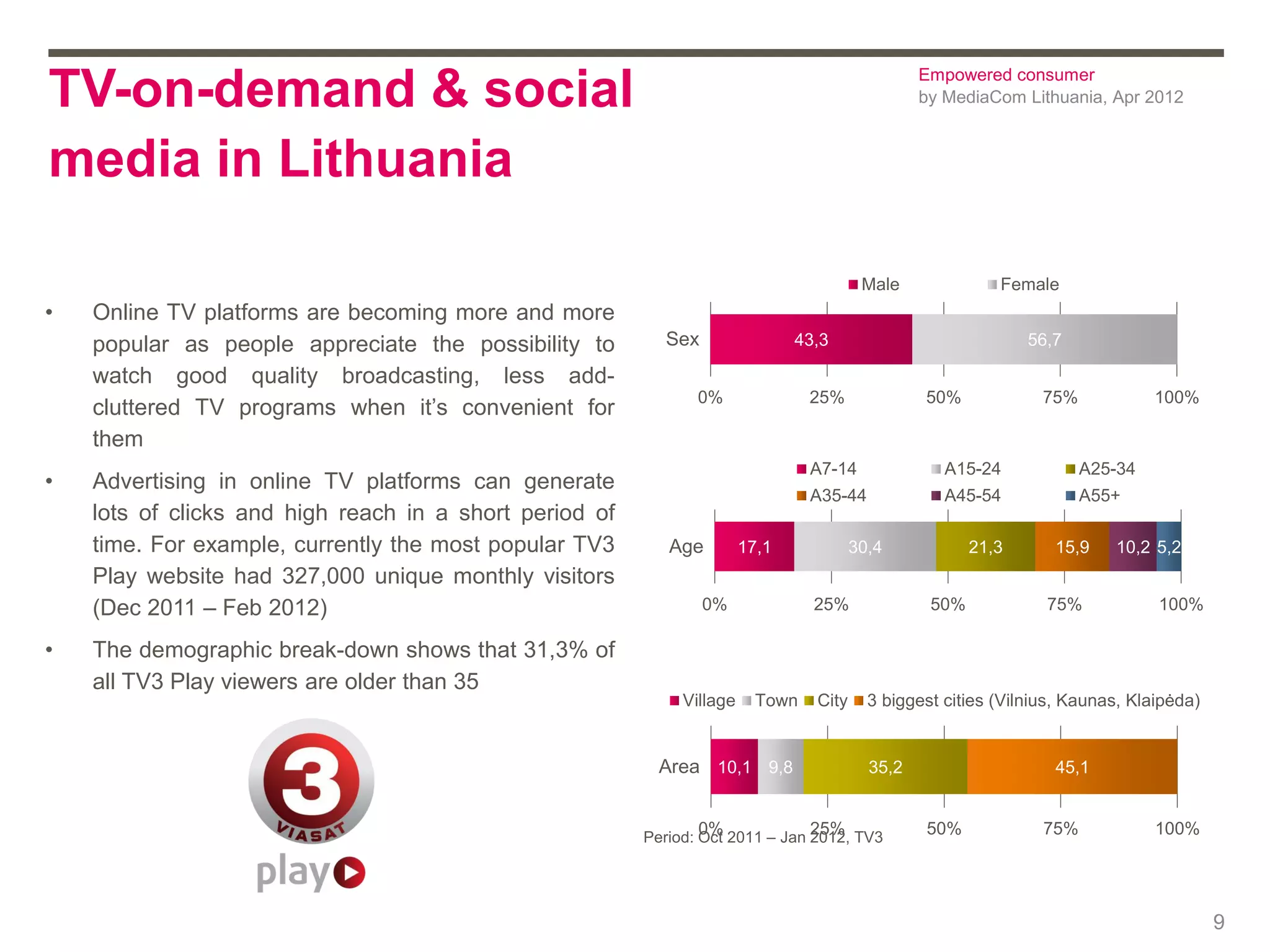 The rise of the empowered consumer | PPT