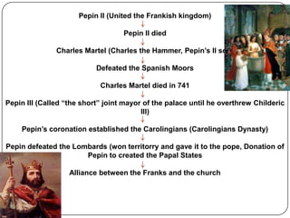 The Rise Of The Franks | PPTX