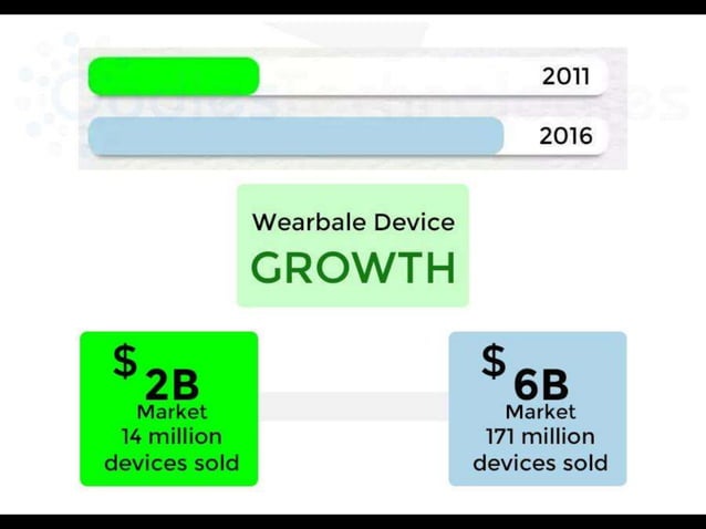 The rise of the internet of things | PPTX