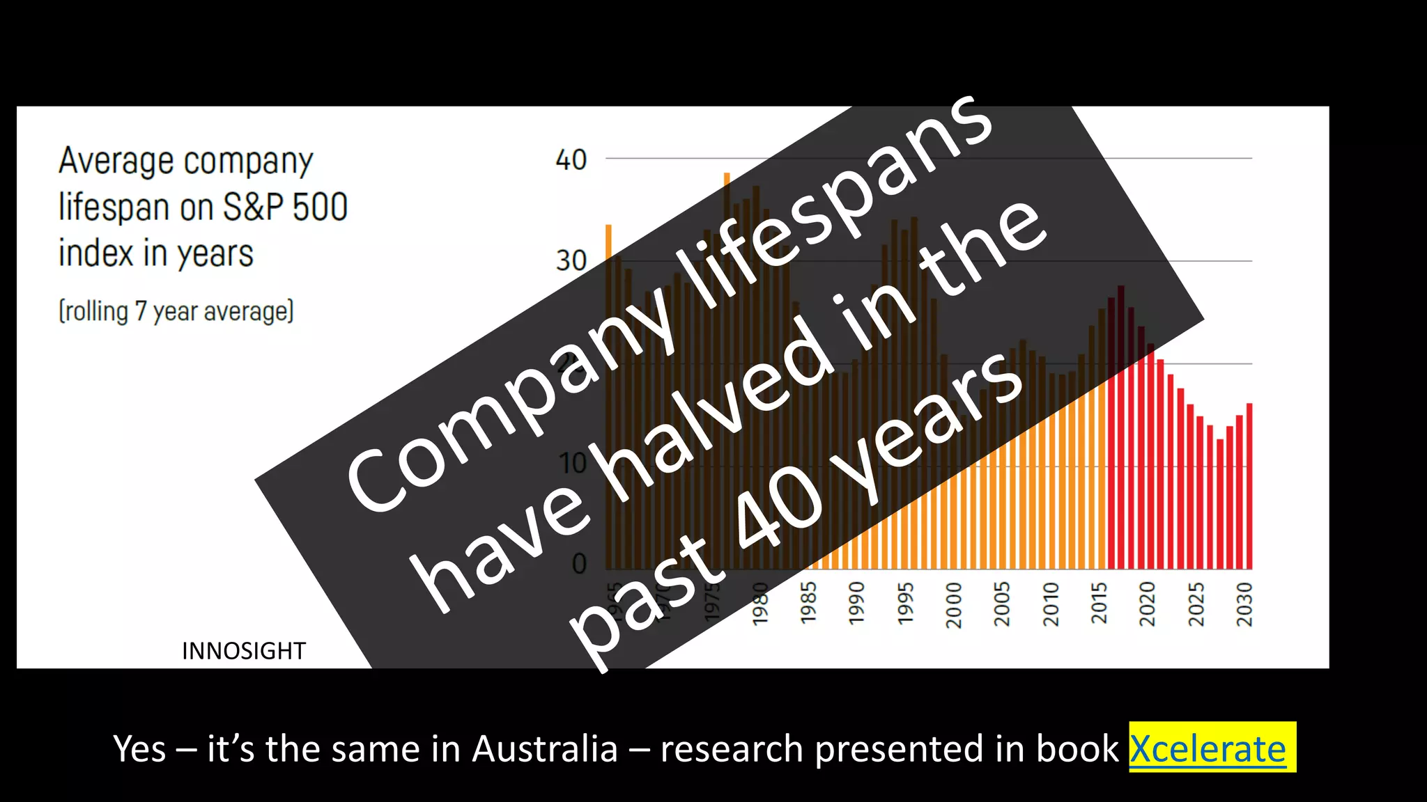 The Rise of the Intrapreneur | PPTX