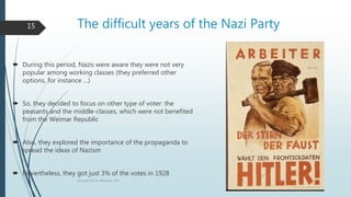 The Rise of the Nazis (IGCSE) | PPTX